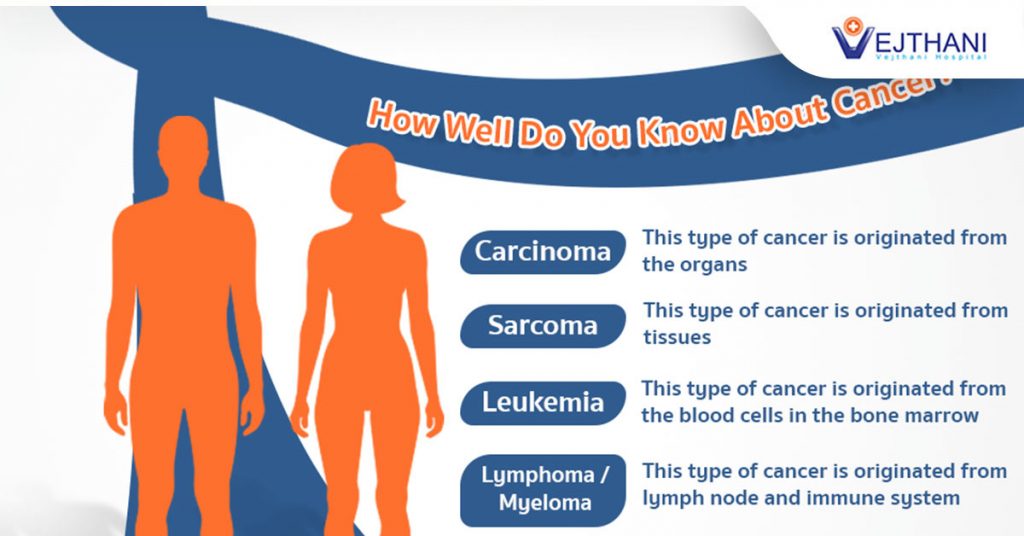 Which parts of the body can have cancer? - Life Cancer Center